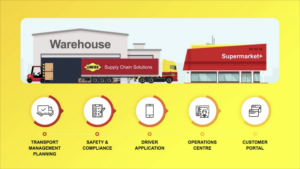 Smart technology transforms Asian operations - Linfox