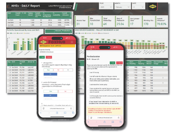 FoxHub MHE Management System: Driving safety, efficiency and compliance ...